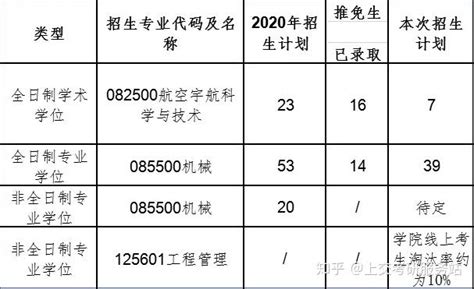 上海交通大学航空航天学院考研难度分析 知乎