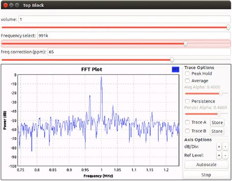 The Wx Gui Fft Sink Block Capturing An Am Signal After Demodulation