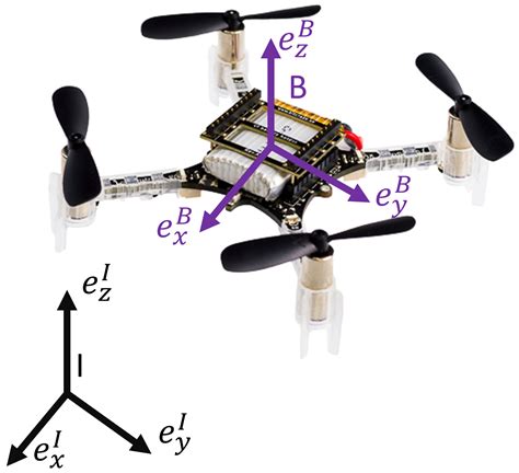 Machines Free Full Text A Reference Governor With Adaptive Performance For Quadrotors Under