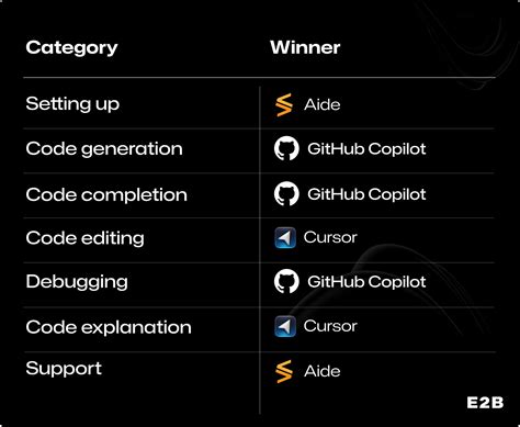 Battle Of Ai Coding Tools
