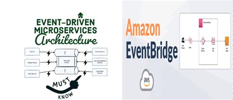 Event Driven Architecture A Practical Guide To Aws Eventbridge Darryl R