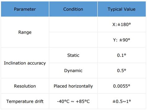 Wit Hwt906 Ahrs Imu Sensor User Manual