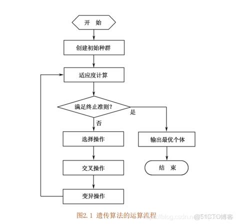 【vrp】基于matlab改进的模拟退火和遗传算法求解车辆路径规划问题【含matlab源码 343期】51cto博客模拟退火算法matlab