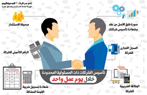 تأسيس الشركات ذات المسئولية المحدودة خلال يوم عمل واحد المصري اليوم