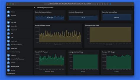 9 Best Kubernetes Ui Management Tools Computingforgeeks