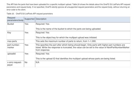 Listparts Dell Powerscale Onefs S3 Api Guide Dell Technologies Info Hub