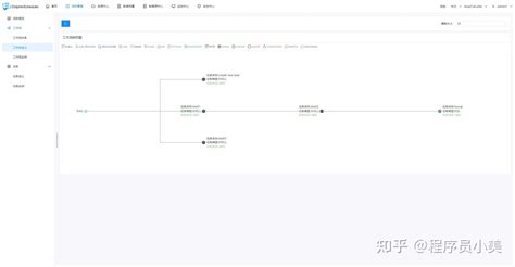 分布式易扩展的可视化工作流任务调度系统，yyds 知乎