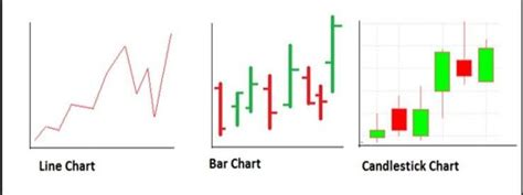 Types Of Forex Charts And How To Read Them The Forex Geek