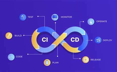Automating Deployment Pipelines With Ci Cd Infobool Blog Latest Trends In Software Ai Iot