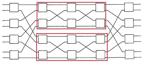 Cpu核互联模型 · My Notes