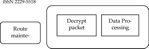 Figure From Artificial Bee Colony ABC Algorithm With ECDH Algorithm For Finding Optimal Path