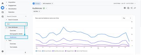 Export Google Analytics Data By Easy Method