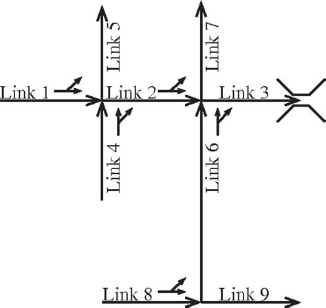 Figure 1 From Urban Network Throughput Optimization Via Model