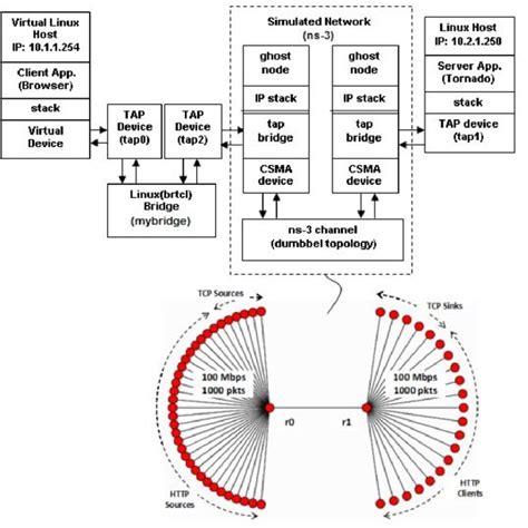 emulation platform for tcp based speech recognition over ns 3