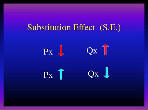 Ppt Substitution Effect Income Effect And Price Effect Powerpoint