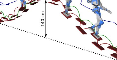 Locomotion Over Uneven Terrain By Hrp 4 Running The Topp Mpc Download Scientific Diagram