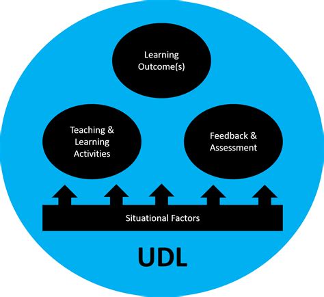 Grading And Assessment Mohawk College