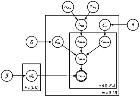 article feature extraction method based on topic model eureka patsnap