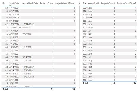 solved cumulative count of rows with start and end dates microsoft
