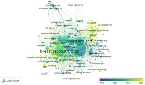 Timing Analysis Of Keyword Co Occurrence Download Scientific Diagram