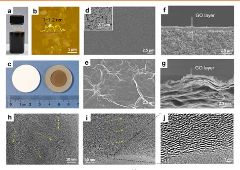 Molecular Sieving Semantic Scholar