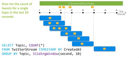 Anupama Natarajan Data Platform Tips 71 Windowing Functions In Azure