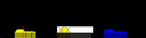 Figure D3 In This Figure The And Fuzzy Operator Is Combined With The