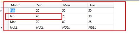 Aggregation Transformation Component In Ssis Learn Mvc Angular Architecture Msbi Data