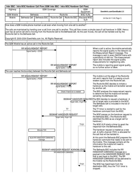 SOLUTION Gsm Handover Call Flow Studypool