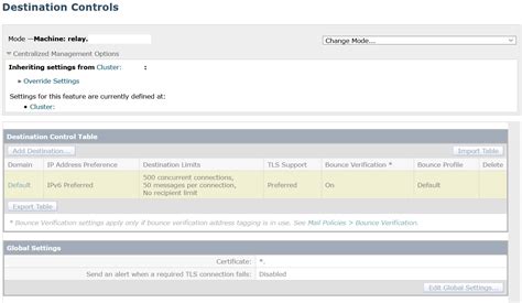 Bounce Verification Feature Key Appear In Dormant Status Cisco Community
