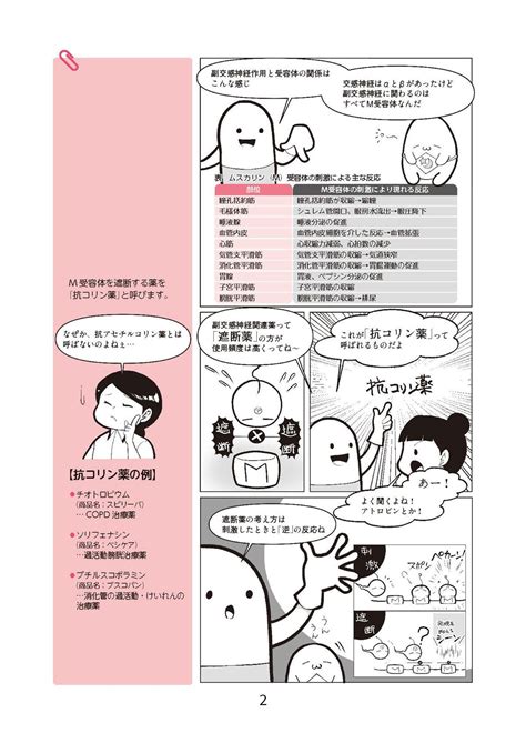 「まんがだからわかる！できる！看護のための薬理学レッスン」～lesson4 副交感神経に作用する薬～｜かんかん！ 看護師のためのweb