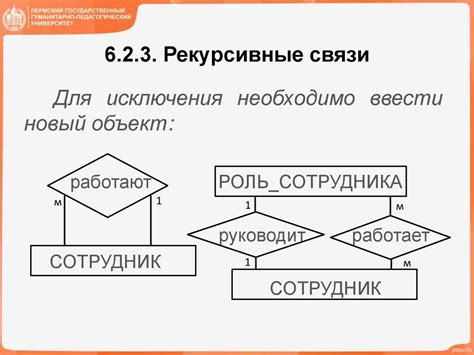 Логическое проектирование БД презентация онлайн