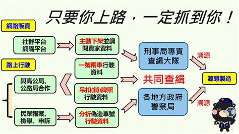 Cib局長室 《刑事局偽造車牌大掃蕩》 🔸