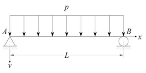 Solved Determine The Equations Of The Elastic Curve For The Chegg Com