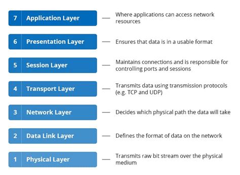 What Is A Ddos Attack The Complete Guide