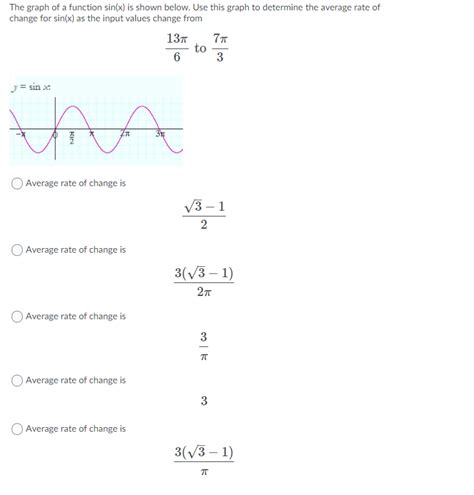Solved The Graph Of A Function Sin X Is Shown Below Use Chegg Com