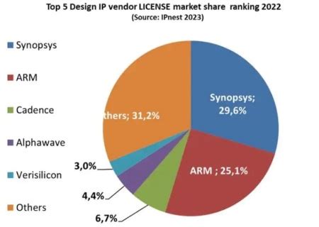 Synopsys And Cadence The 160B Unsung Giants Of Semiconductor Design