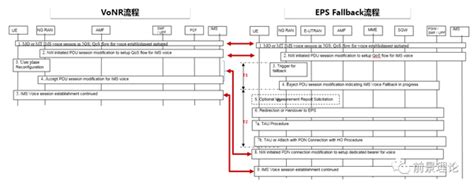 5g 语音方案信令流程 知乎