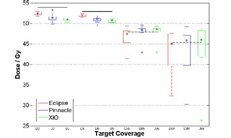 target coverage statistics for the ten patients for each system