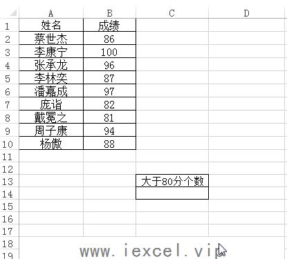 Excel Countif