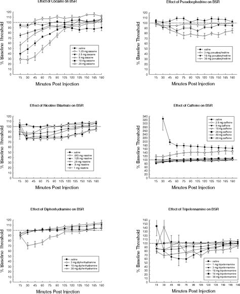 Figure 1 From Self Limiting Action Of Nicotine On Brain Reward