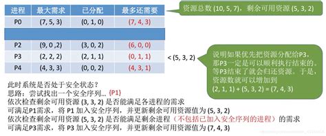 24操作系统之死锁详解预防、避免、检测、解除思维导图llf算法 Csdn博客 24操作系统之死锁详解预防、避免、检测、解除思维导图llf算法 Csdn博客