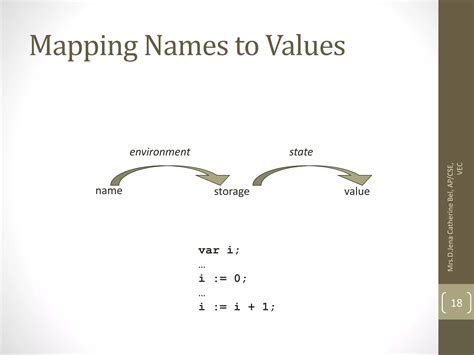 Compiler Design Unit 4 Pptx Programming Languages Computing