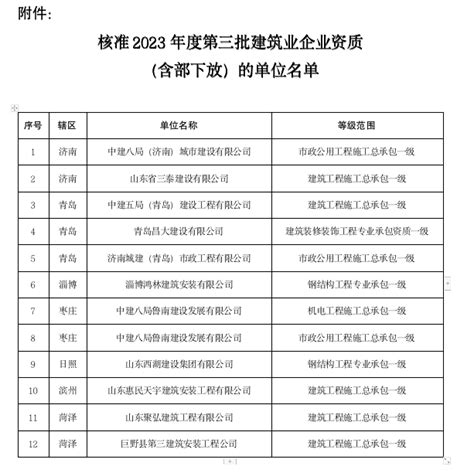 9家施工总承包壹级部下放省厅公告核准第三批建筑业企业资质名单 知乎