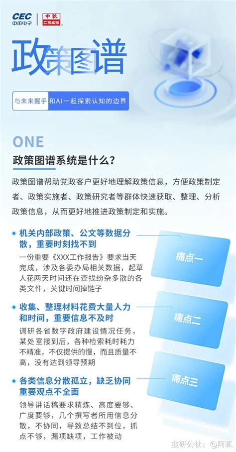 中国软件 · 慧智系列产品：洞见政策图谱。 韭研公社