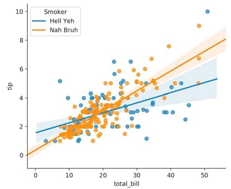 python how to edit a seaborn legend title and labels for figure level