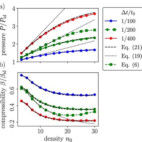 A Side View Of A Collision Cell With The Dividing Plane P X ξ ˆ N