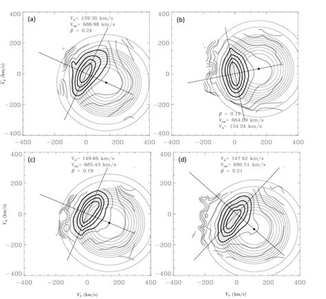 Proton Velocity Distribution Functions In Fast Solar Wind With The