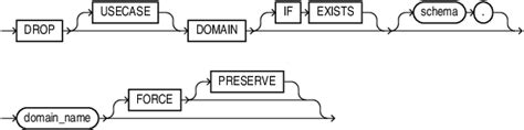 drop domain