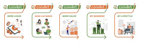 Secret Funnel Questionnaire